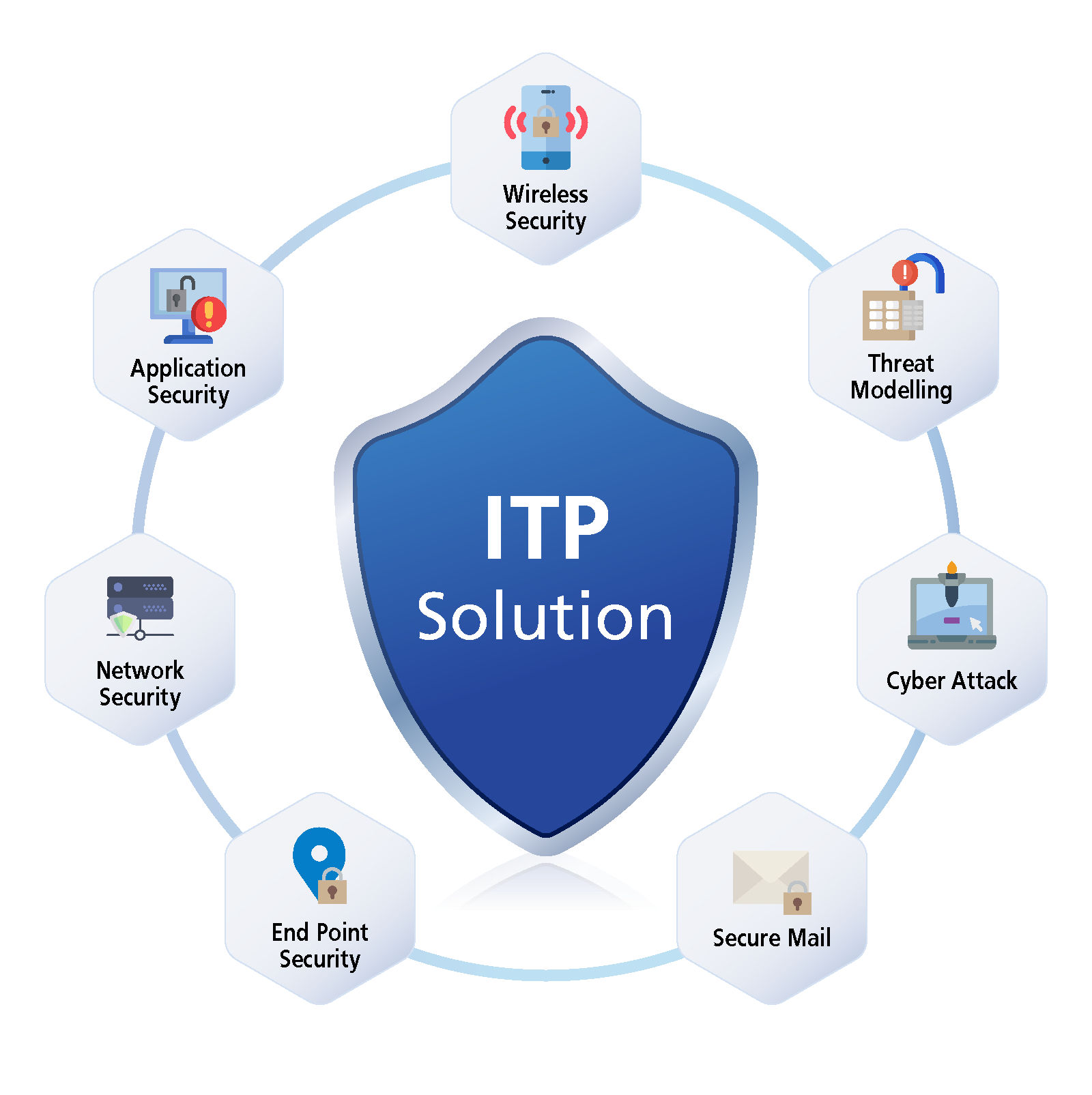 Managed Cloud Services | Safety Security Cloud | MCS - IT-Partners Ltd.